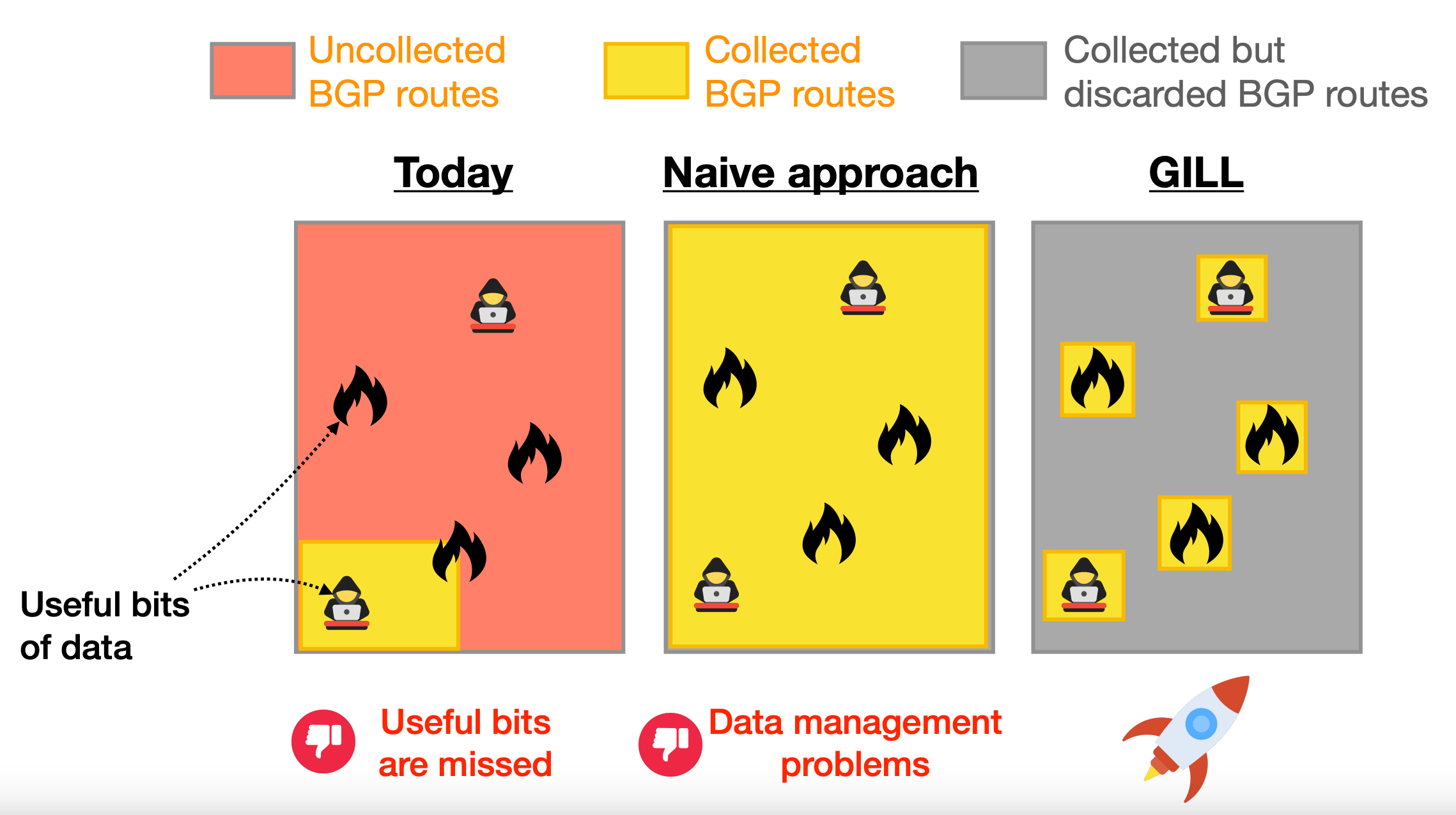 GILL - The Next Generation of BGP Data Collection Platform | Research ...